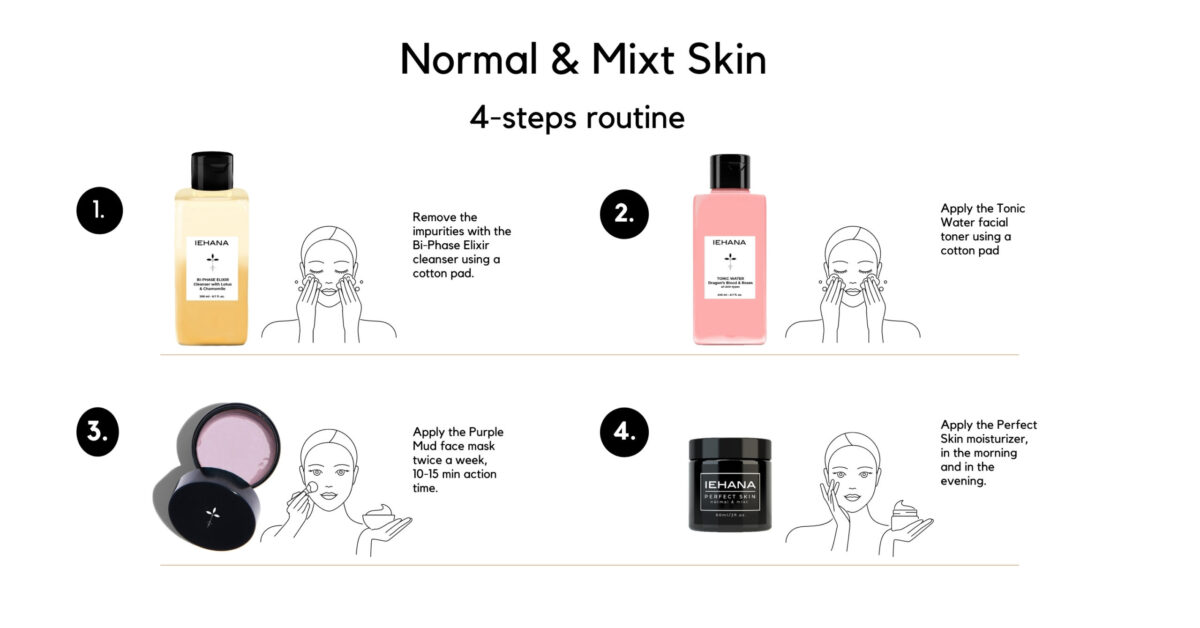 4 Products Skincare Routine for Normal and Combination Skin - Iehana ...